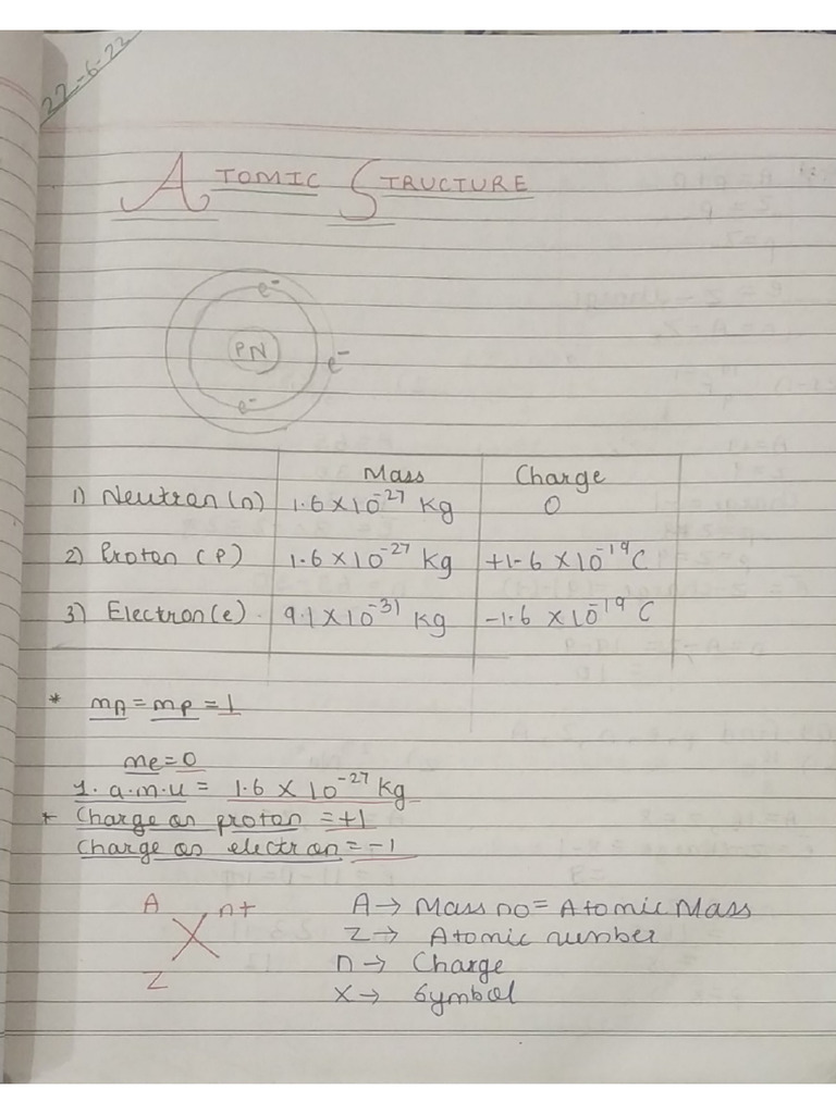Atomic Structure - Chemistry (Handwritten Notes) | PDF