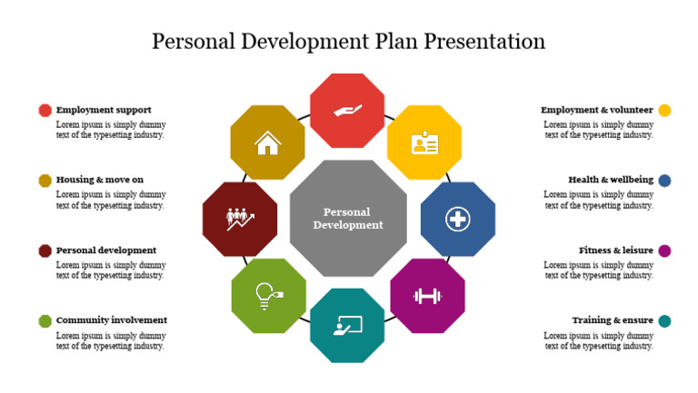 Personal Development Plan Overview | PDF