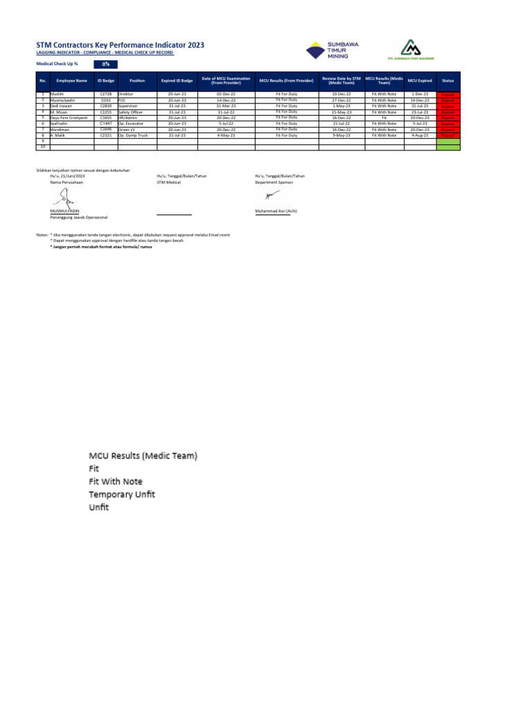 02..MCU Record Validasi Form Mitrakerja STM HSR KPI 2023 | PDF