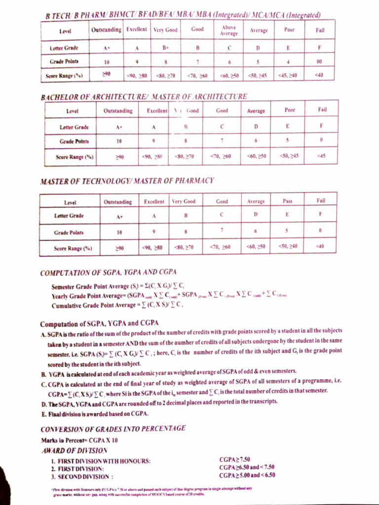 Conversation Formula | PDF
