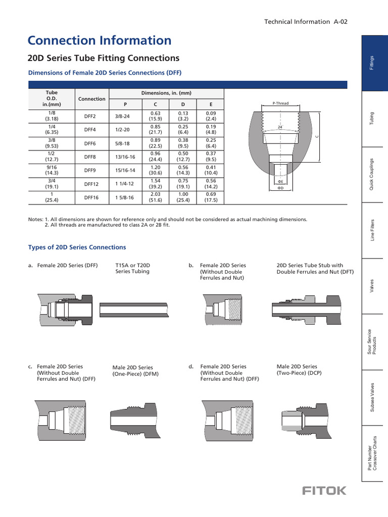Fitok 20D Series Connection Specs | PDF | Pipe (Fluid Conveyance ...