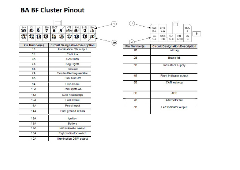 BA BF Cluster Pinout | PDF
