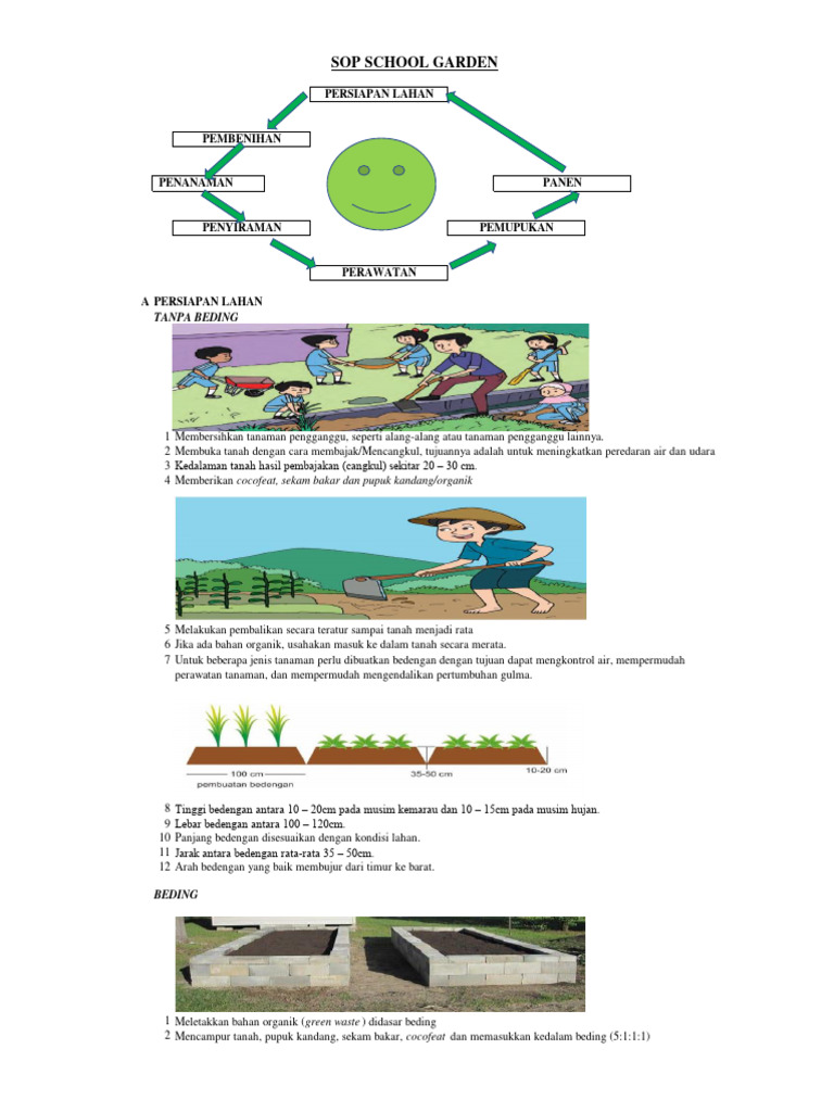 School Garden-SOP | PDF