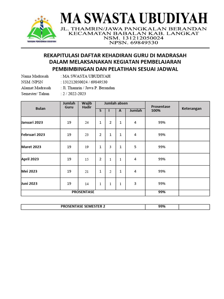 A.2. Rekap Daftar Kehadiran Guru | PDF