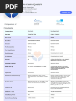 KGMC Directory | PDF | Medicine | Health Care