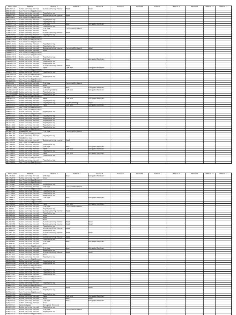 Material Spare-Part | PDF | Lamination | Building Materials