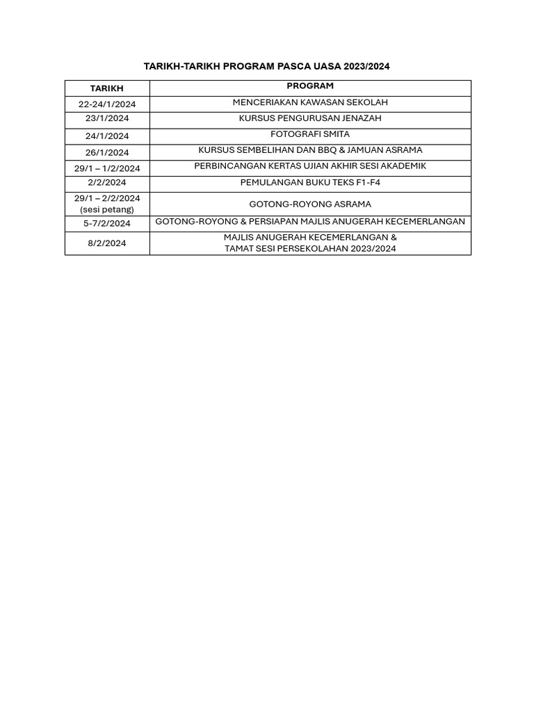 Program Pasca Uasa | PDF