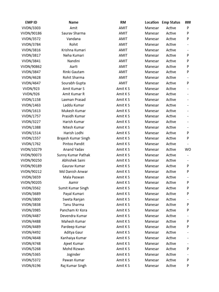 7 March To 13 March Attendance | PDF