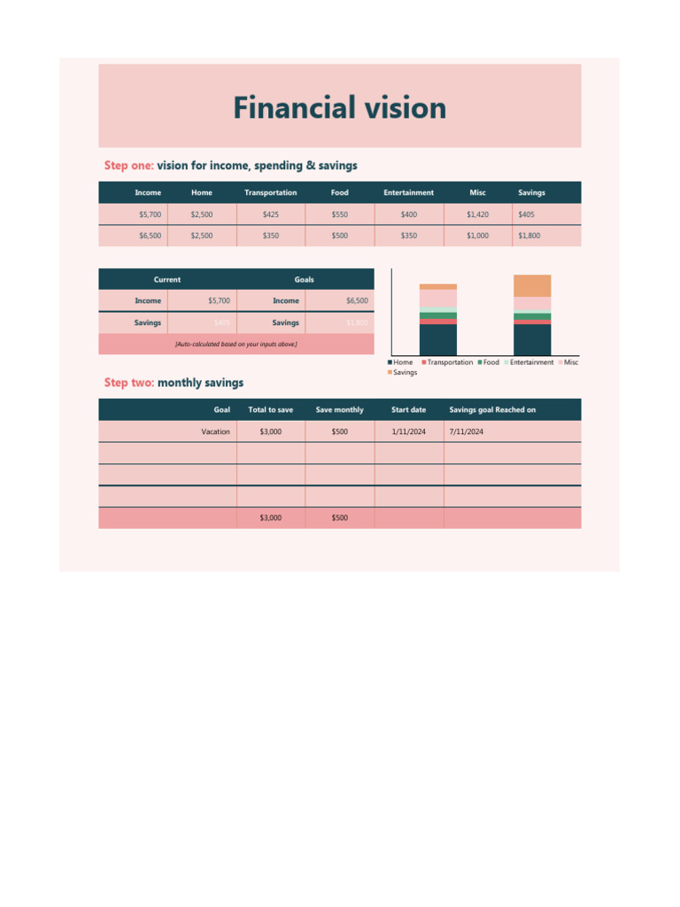 Financial Vision | PDF