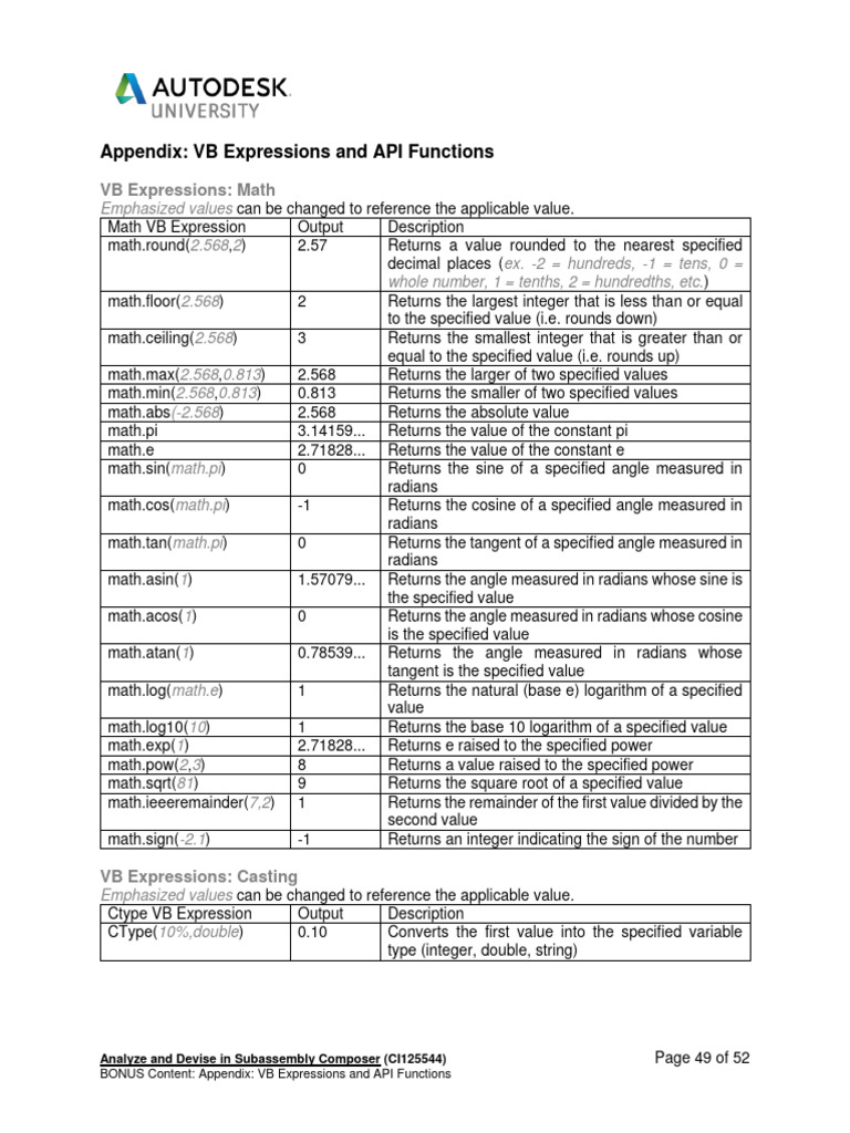 Sac Vb Expressions Api Functions Pdf Trigonometric Functions Pi 2950