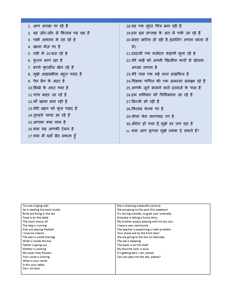 Hindi Comprehension | PDF