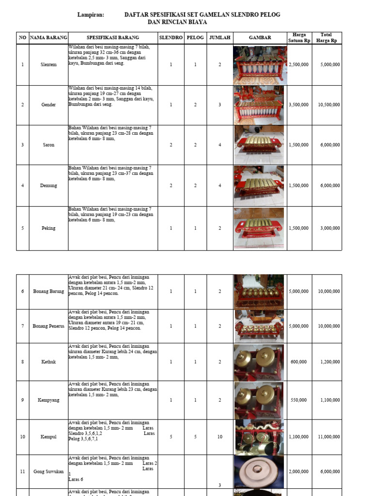 Spek Gamelan-1 | PDF