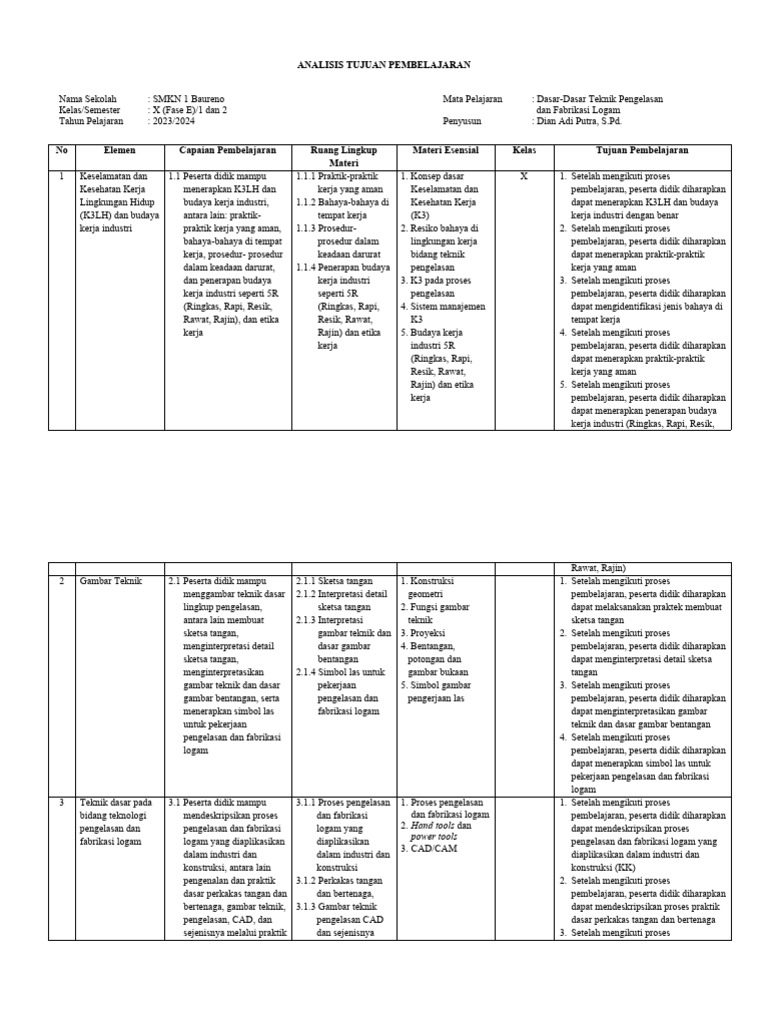 Analisis Tujuan Pembelajaran DPKT | PDF