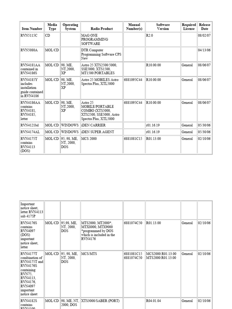 Motorola RSS Information | PDF