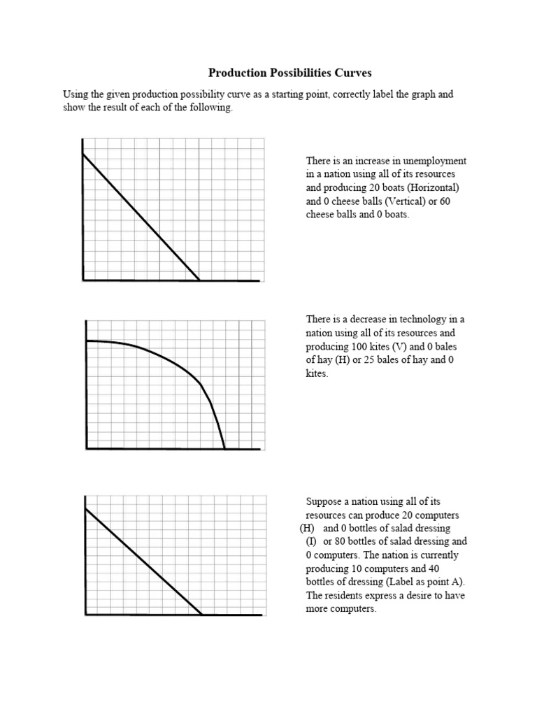PPC Practice With Answer Key | PDF | Economics | Economies