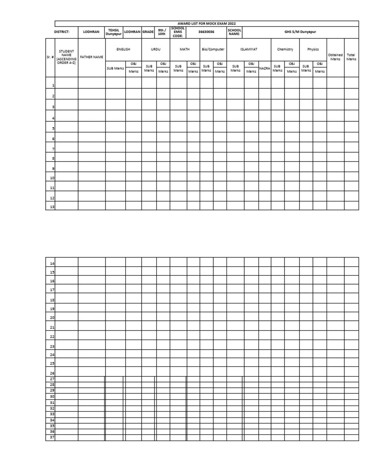 Mock Exam Award List 2022 | PDF