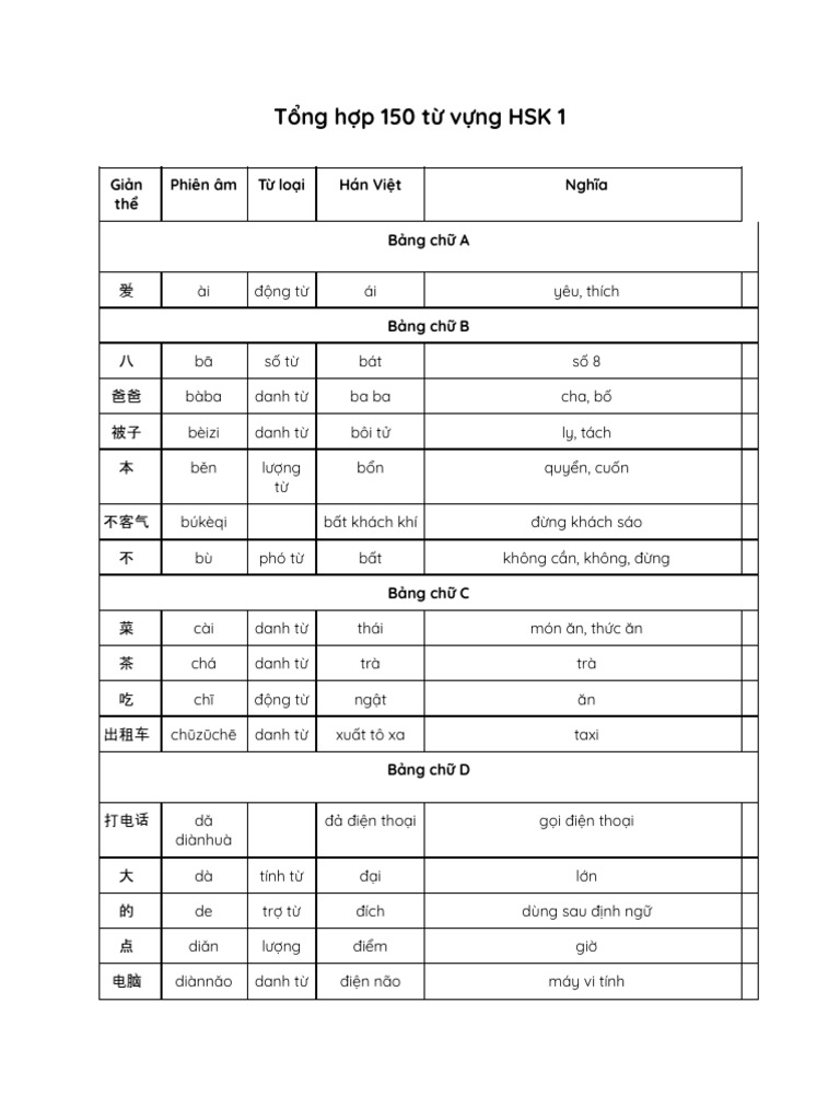 Tổng hợp 150 từ vựng HSK 1: Giản thể Phiên âm Từ loại Hán Việt Nghĩa Bảng chữ A | PDF