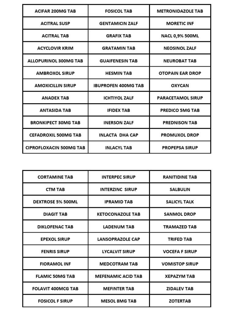 Comprehensive Medication List | PDF