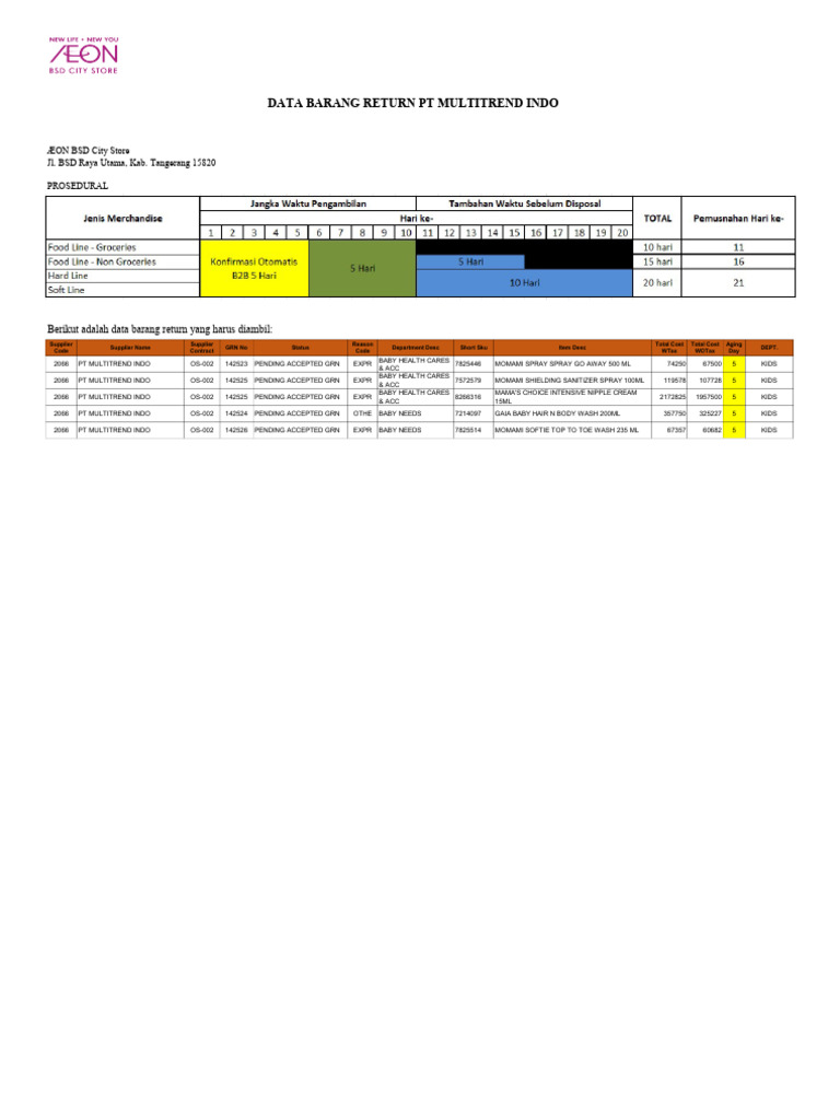 Data Barang Return PT Multitrend Indo: Jl. BSD Raya Utama, Kab ...