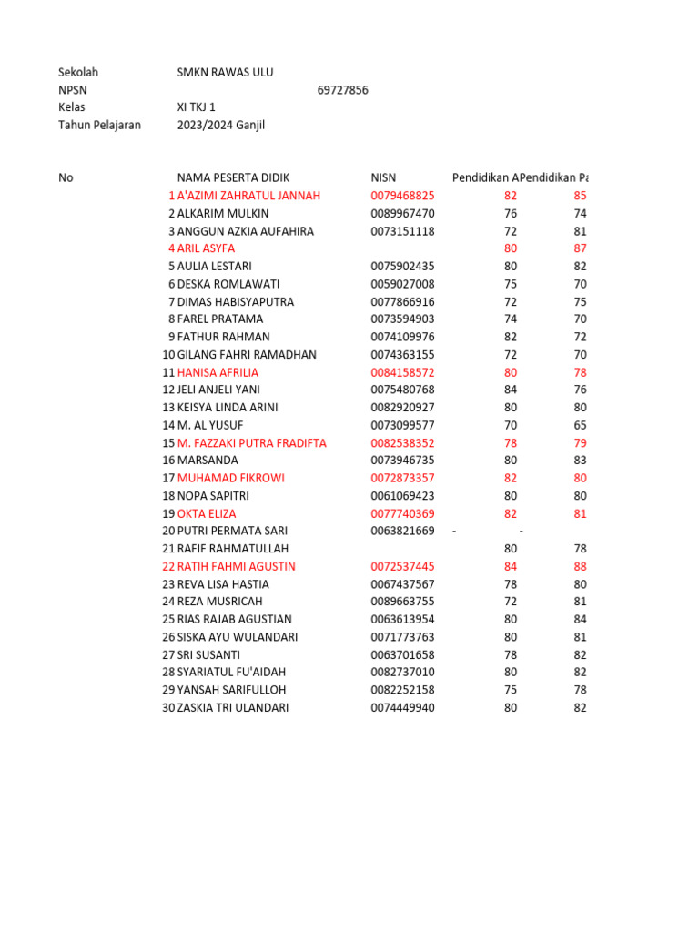 Leger Nilai Akhir Kelas XI TKJ 1 | PDF