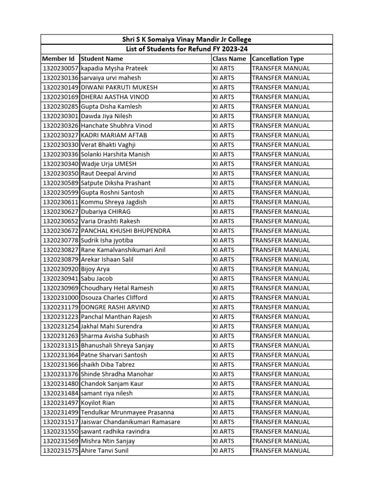 List of Students for Refund | PDF