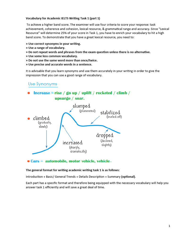 Vocabulary For Task 1 (Part 1) | PDF | Career & Growth | Foreign ...