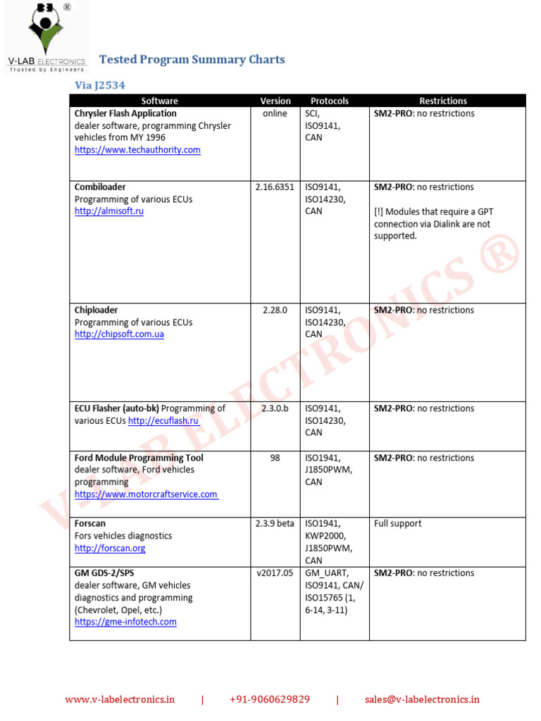 Scanmatik 2 Pro Compatibility Info (En) | PDF | Car | Transportation ...
