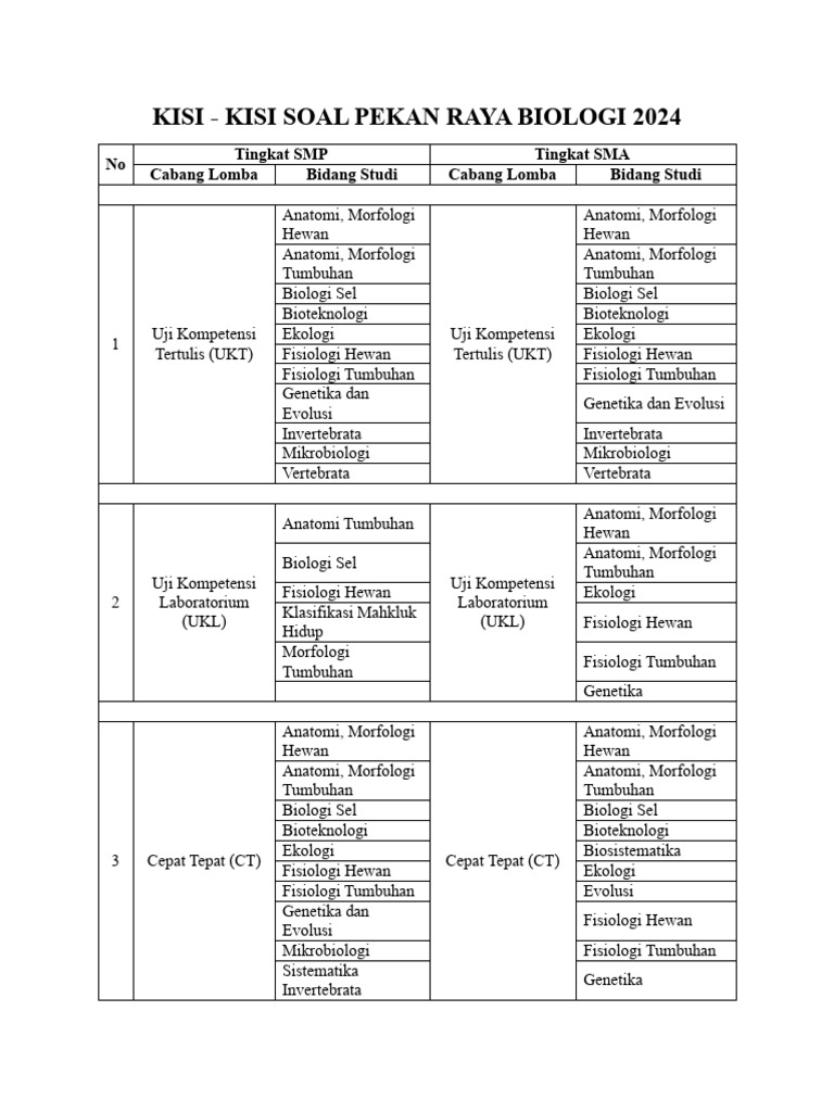 Kisi - Kisi Soal Pekan Raya Biologi 2024 | PDF