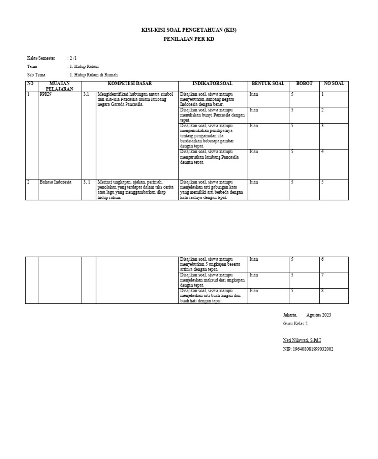 Kisi Kisi Ki3 Tema 1 Sub 1 Kls 2 | PDF