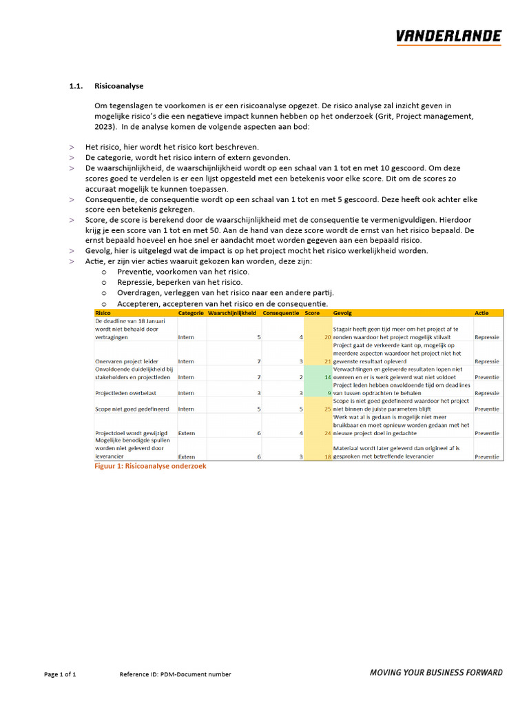 risicoanalyse pva goed | PDF