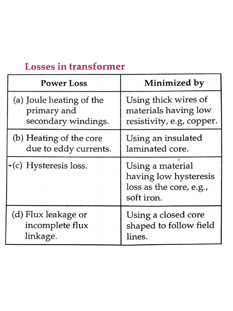 Loss in transformer | PDF