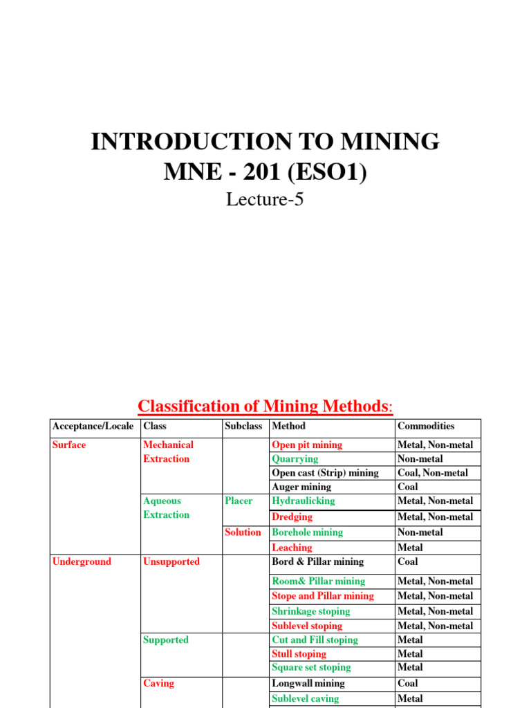 Introduction To Mining MNE - 201 (ESO1) : Lecture-5 | PDF | Dredging | Mining