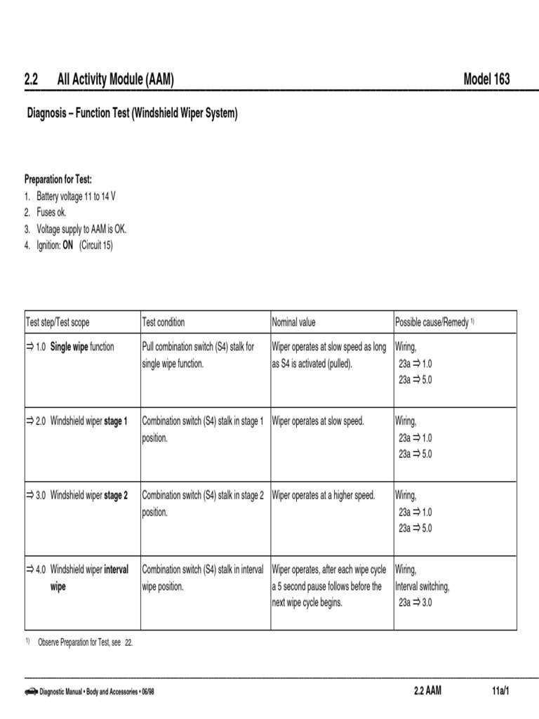 Model 163, All Activity Module-AAM | PDF | Fuse (Electrical) | Ignition ...