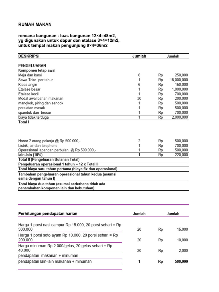 Contoh RAB Warung | PDF