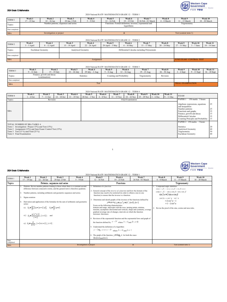 2024 - Maths ATP Grade 12 | PDF | Function (Mathematics) | Derivative