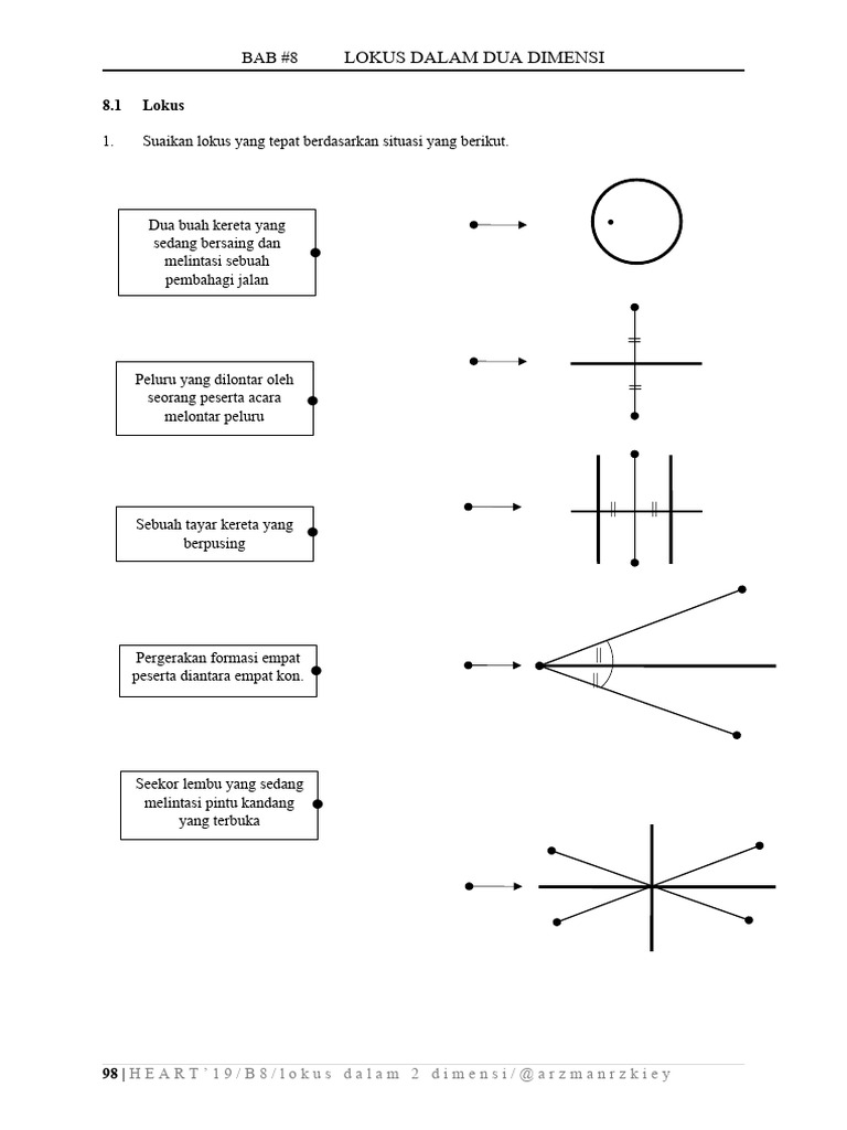 Lokus | PDF