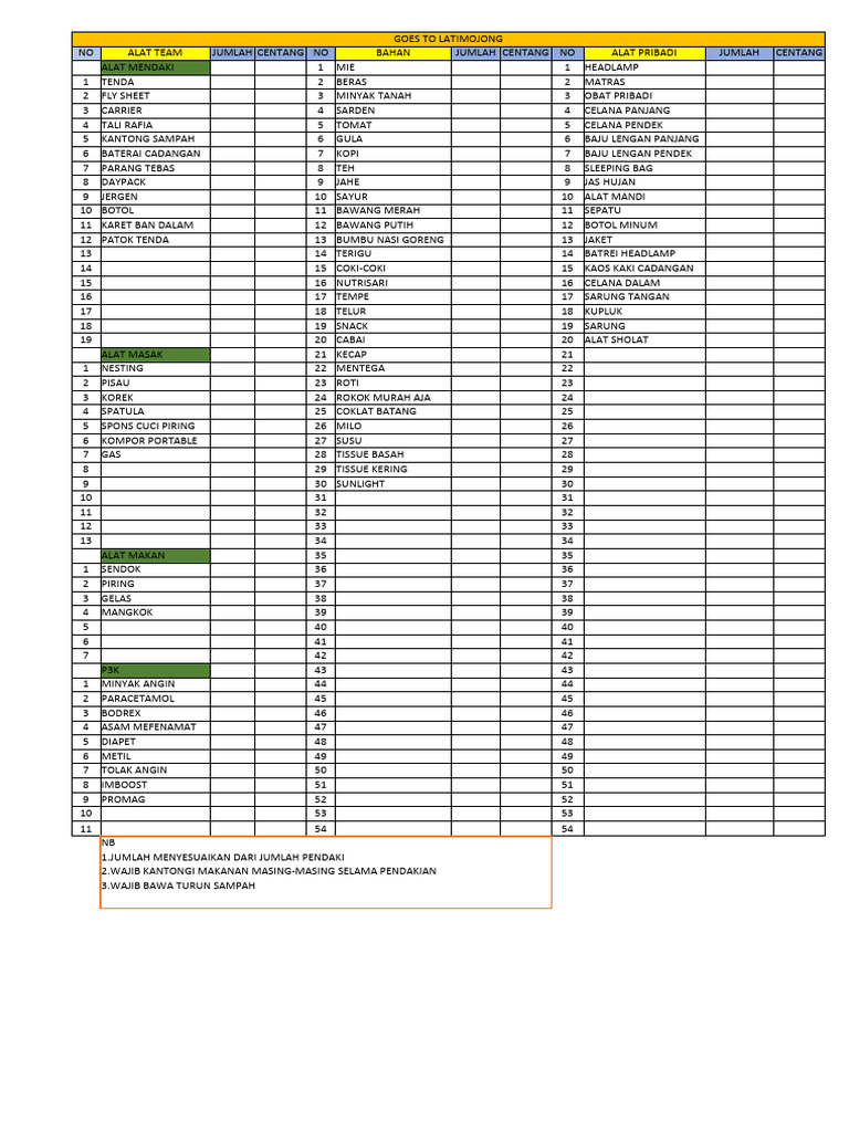 Checklist Perlengkapan Mendaki Latimojong | PDF