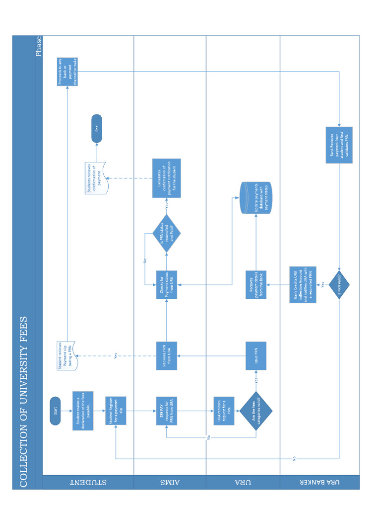 Aims Flow Chart | PDF