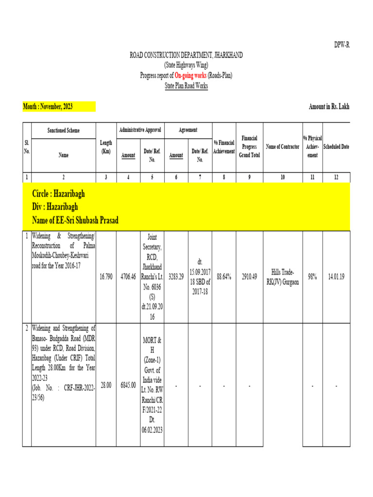 Hazaribagh Road Construction Progress Report | PDF