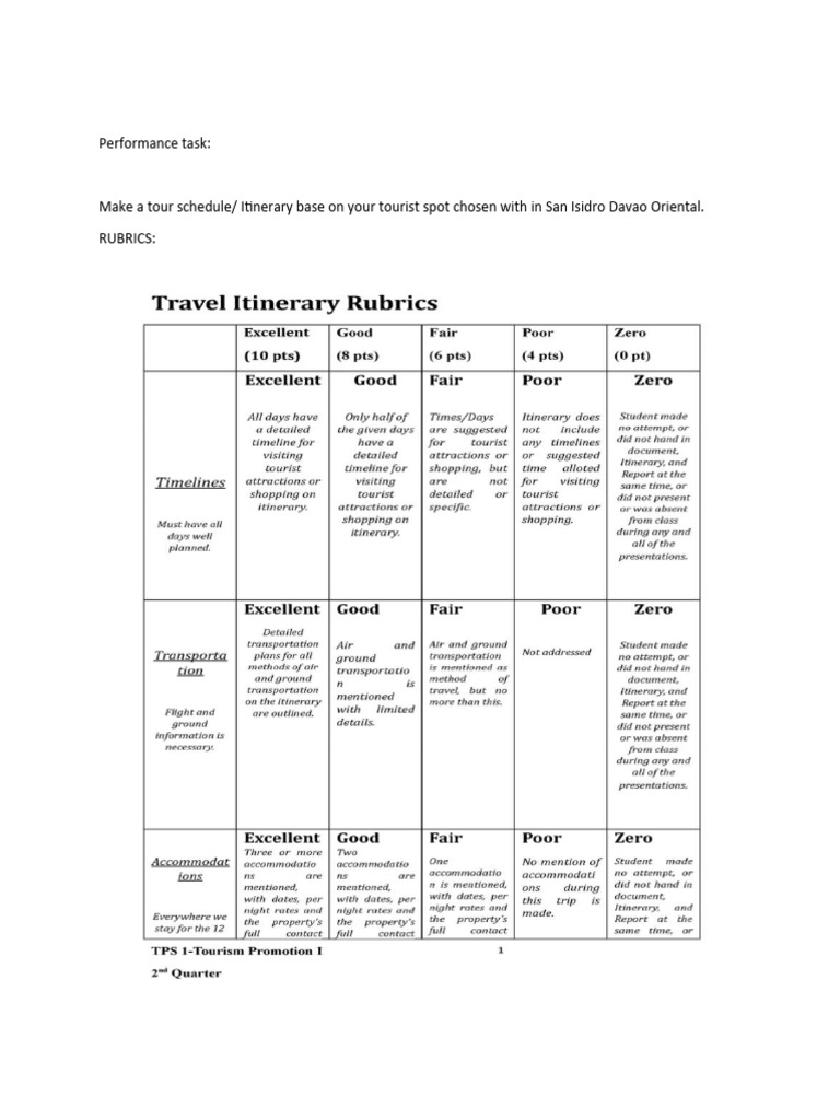Itinerary Rubrics | PDF