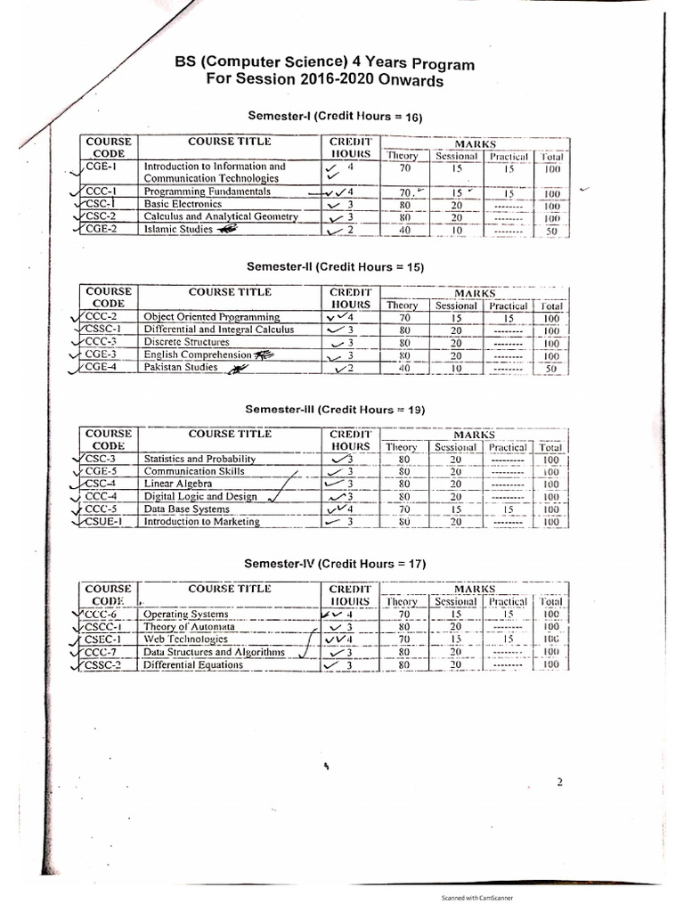 Bscs Syllabus (Gomal) MPGC | PDF