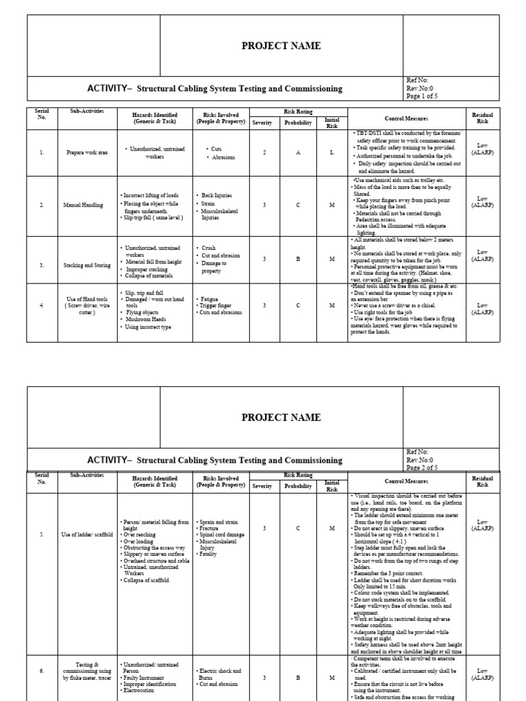 Risk Assessment For Structural Cabling System Testing And Commissioning
