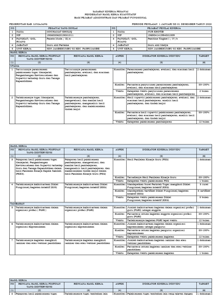 Sasaran SKP 2023 | PDF