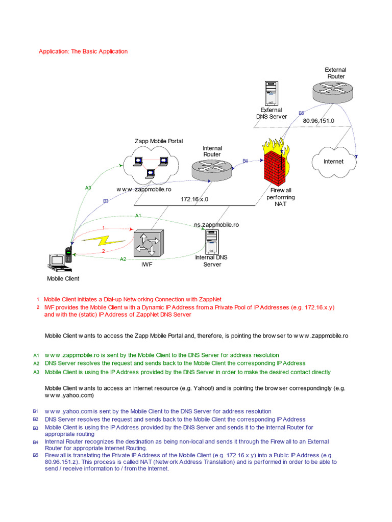 Zapp Mobile Applications | PDF