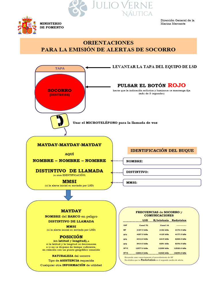 Esquema Alerta de Socorro Español | PDF