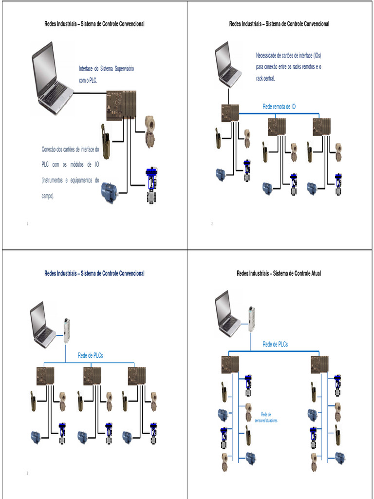 Rede ASI - Parte 2 | Download grátis PDF | Rede de computadores ...