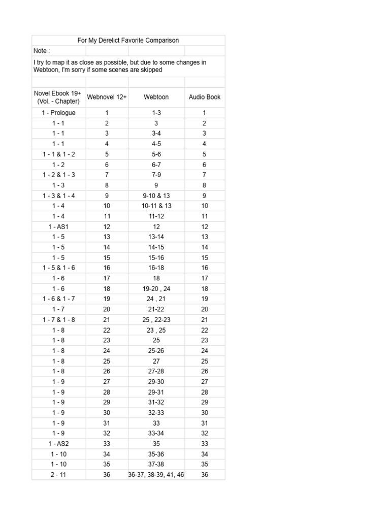 For My Derelict Favorite Comparison | PDF