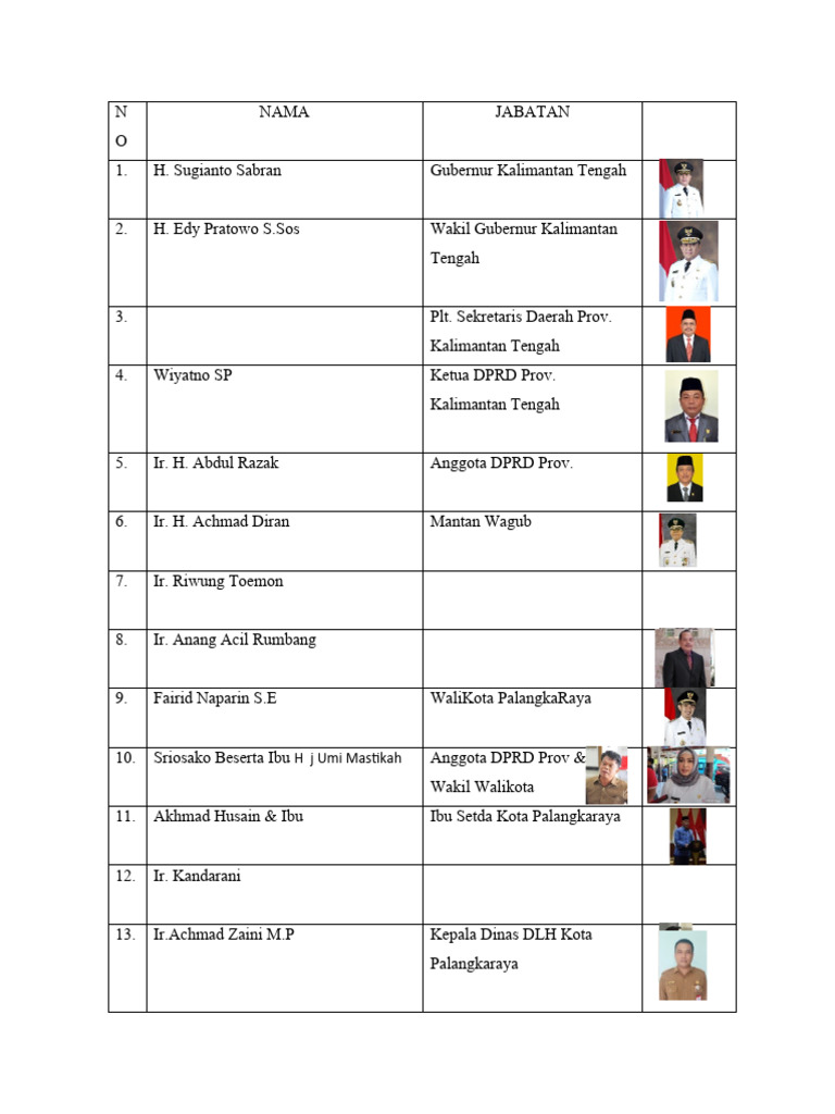DAFTAR TAMU VIP (AutoRecovered) | PDF | Kesehatan Holistik | Agama ...