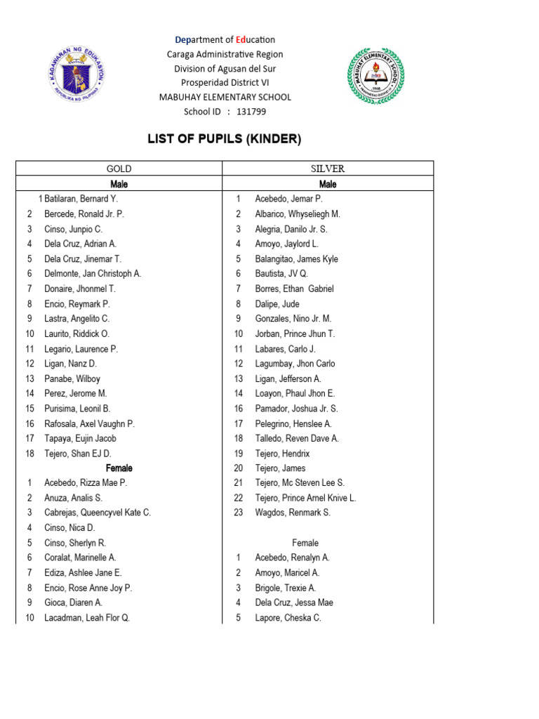 Weekly Learning Activity Sheets Pdf