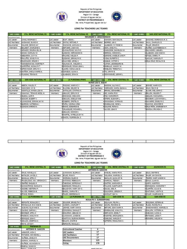 LDM2 for Teachers: LAC Teams Overview | PDF